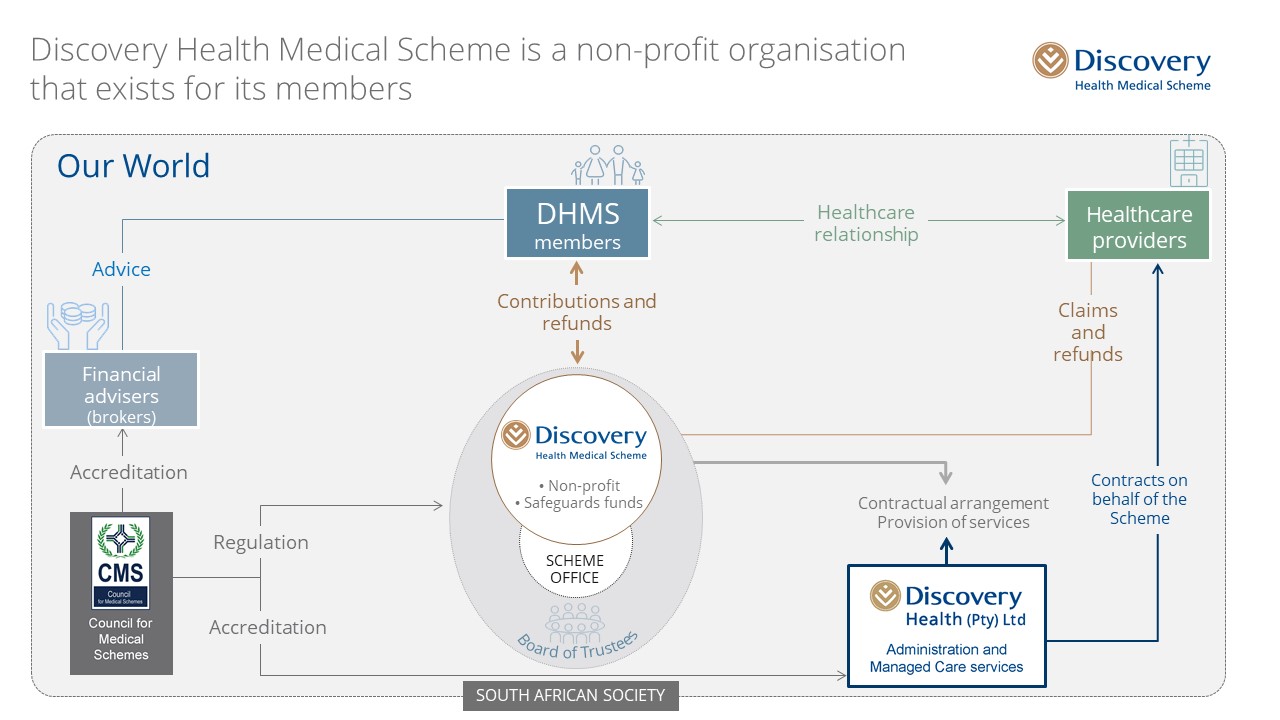 Our World - Retail Medical Scheme